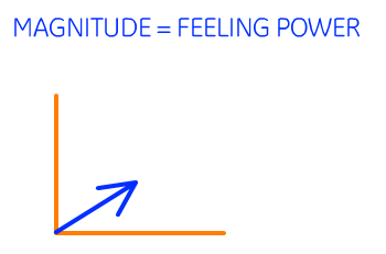 How To Set The Right Goals | Freedom Education